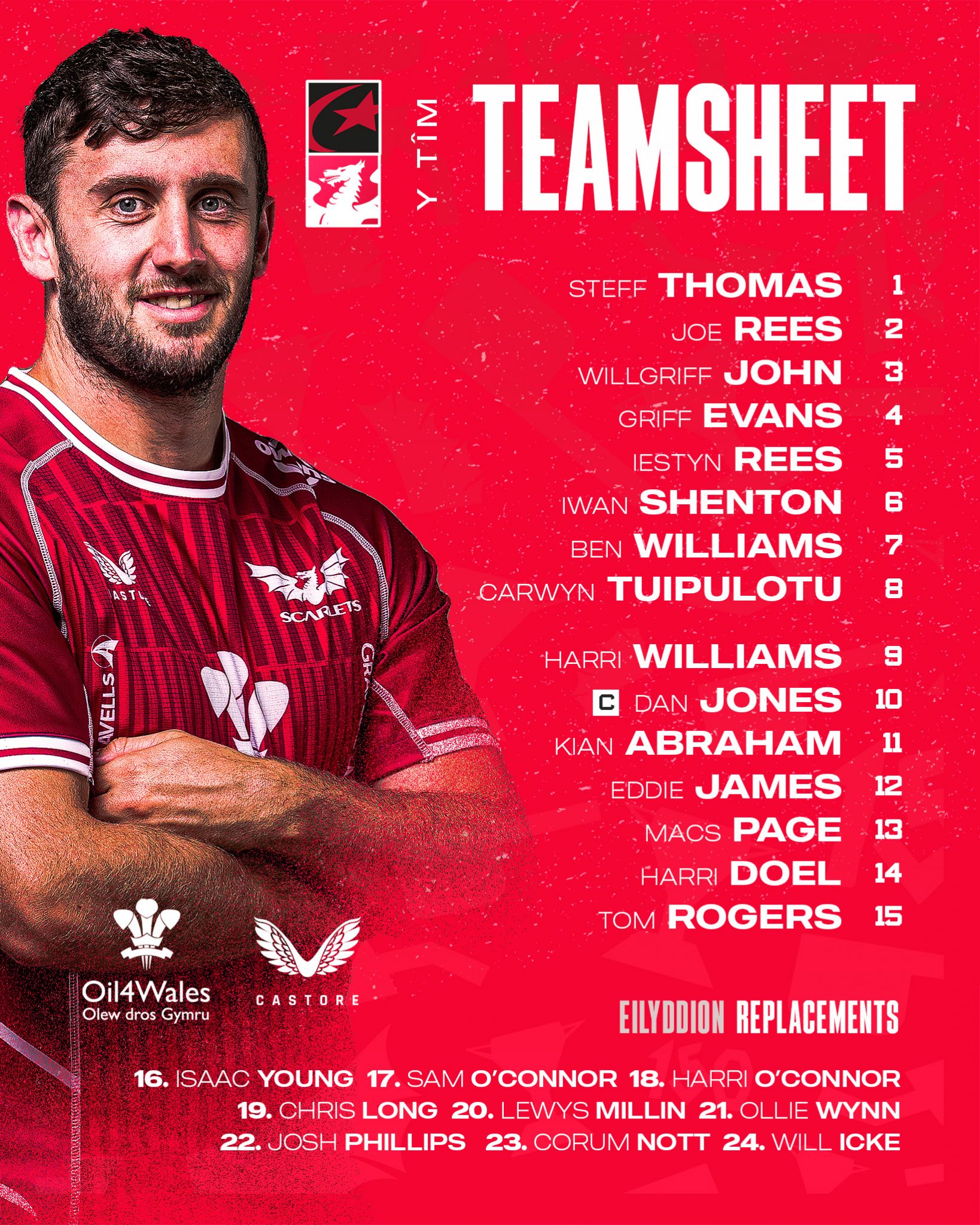 Rising stars set for debuts in friendly against Saracens - Herald.Wales