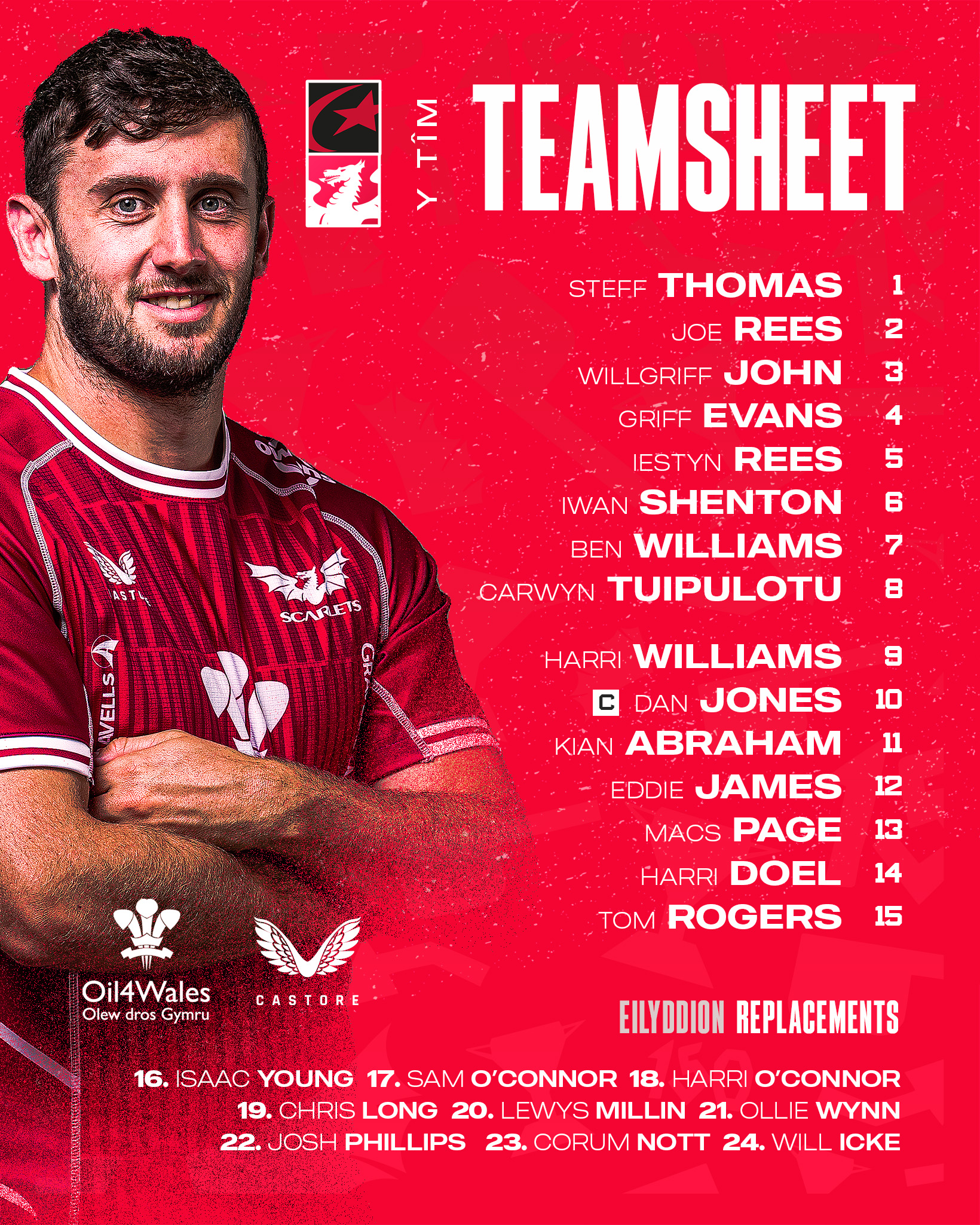 Rising stars set for debuts in friendly against Saracens - Herald.Wales