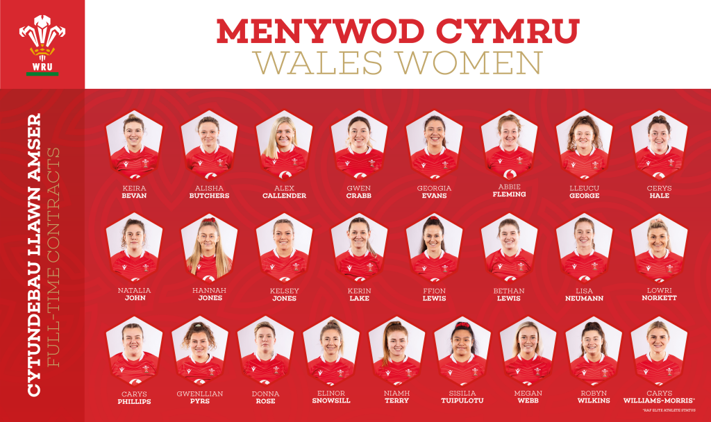 WRU announces full-time contracts for 25 players - Herald.Wales