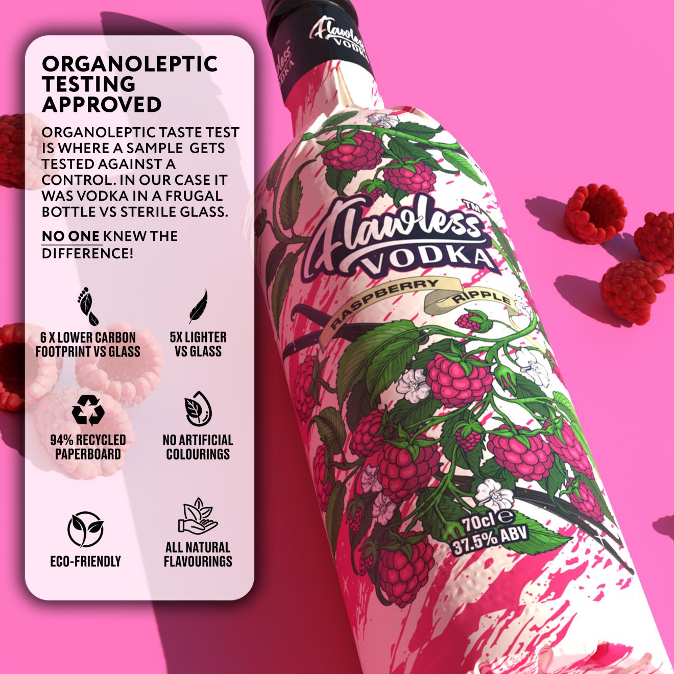 World’s first flavoured vodka in a paper bottle launches in Tesco ...