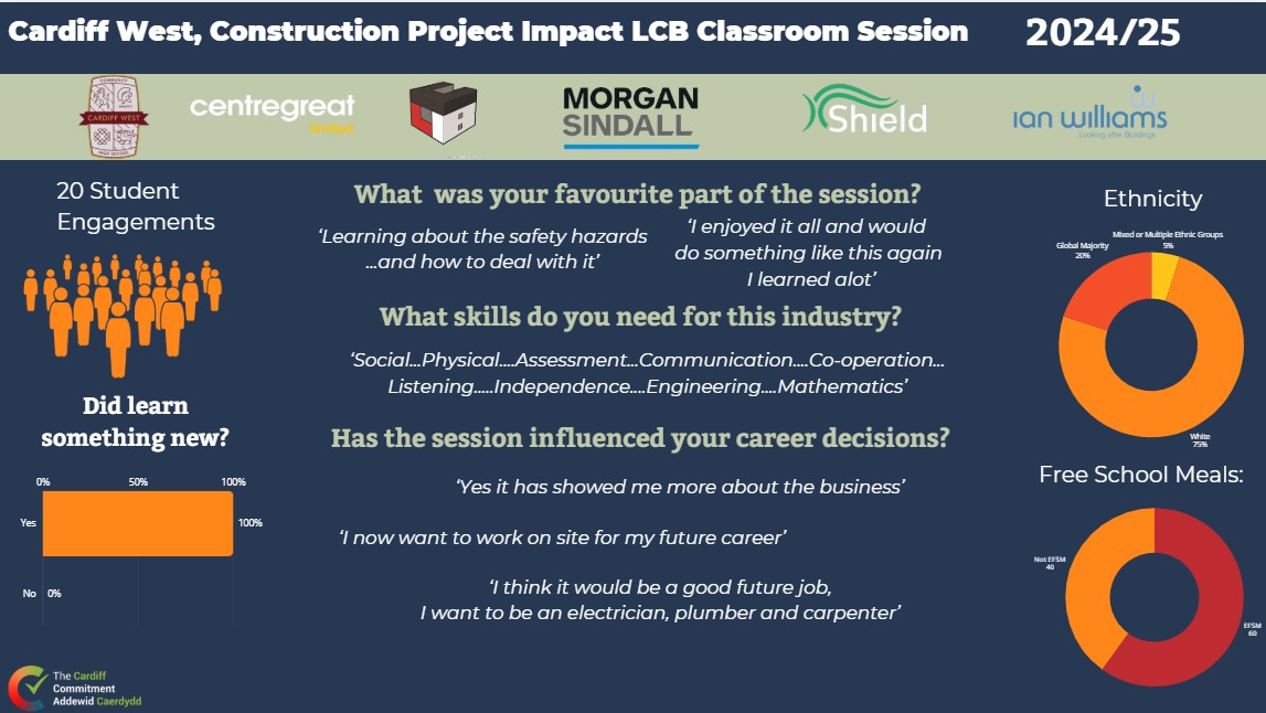 Cardo partners with Cardiff West Community High School and Cardiff ...